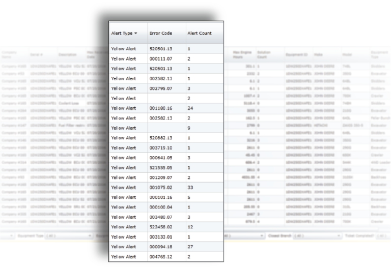 Intelligent Alert Triage Center - Foresight Intelligence
