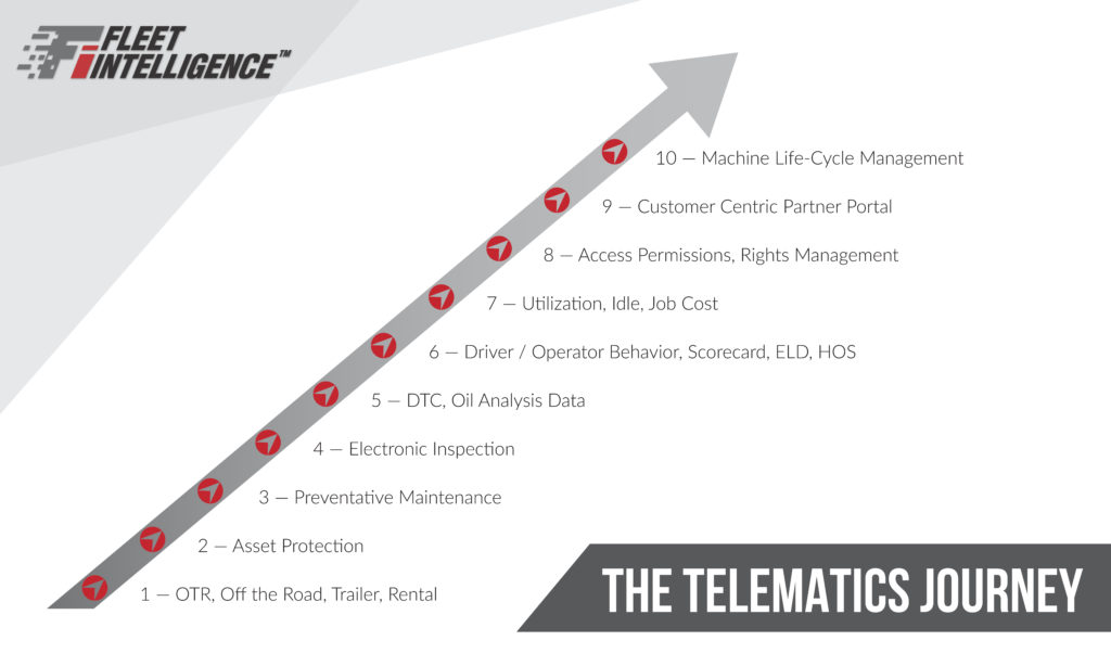 Foresight Intelligence® Featured on AEMP Podcast - Foresight Intelligence